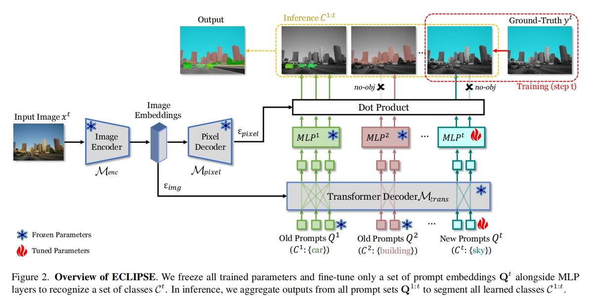持续学习/终身学习/增量学习（CVPR2024合集（1）2024.10.12） - 哔哩哔哩