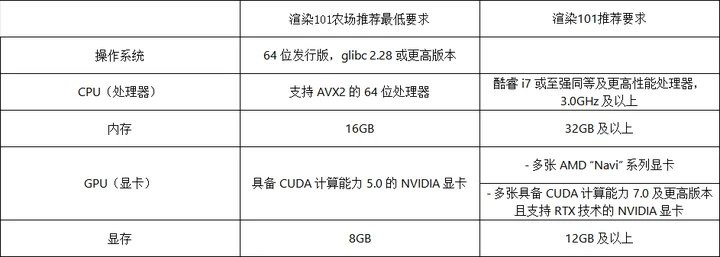 2025年最适合Redshift（RS）渲染的电脑配置 - 哔哩哔哩