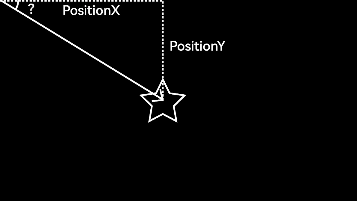 Ae表达式：反三角函数使物体指向另一物体；Math.atan2(y,x)表达式 - 哔哩哔哩