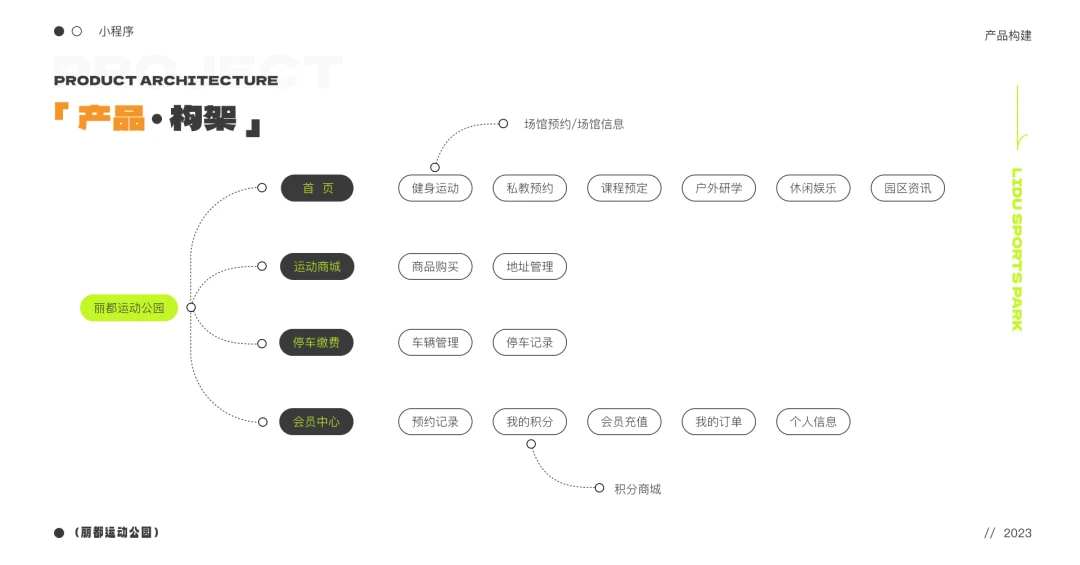 产品和设计都要看——产品地图分析实例 - 哔哩哔哩
