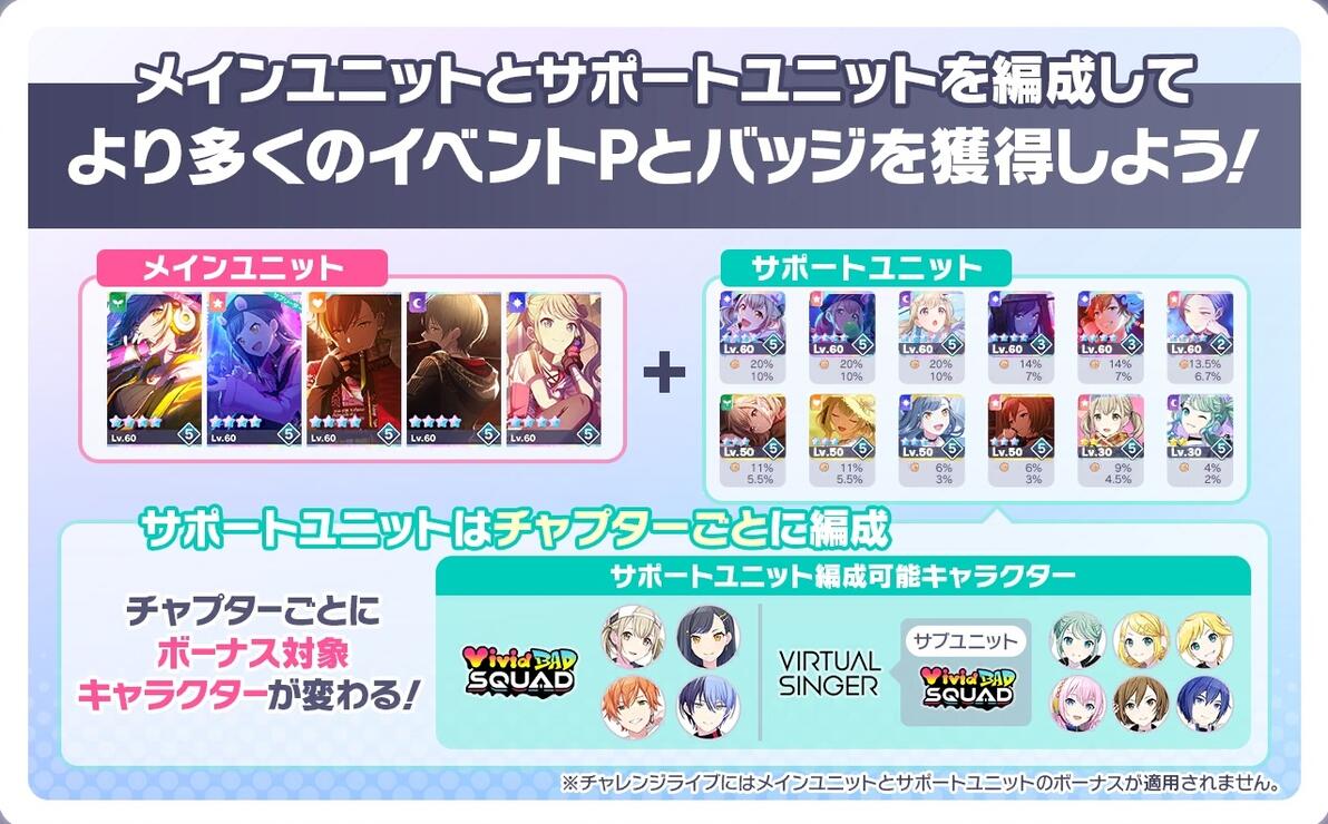 【PJSK】WOLRD LINK EVENT 卡组攻略 [自用] - 哔哩哔哩