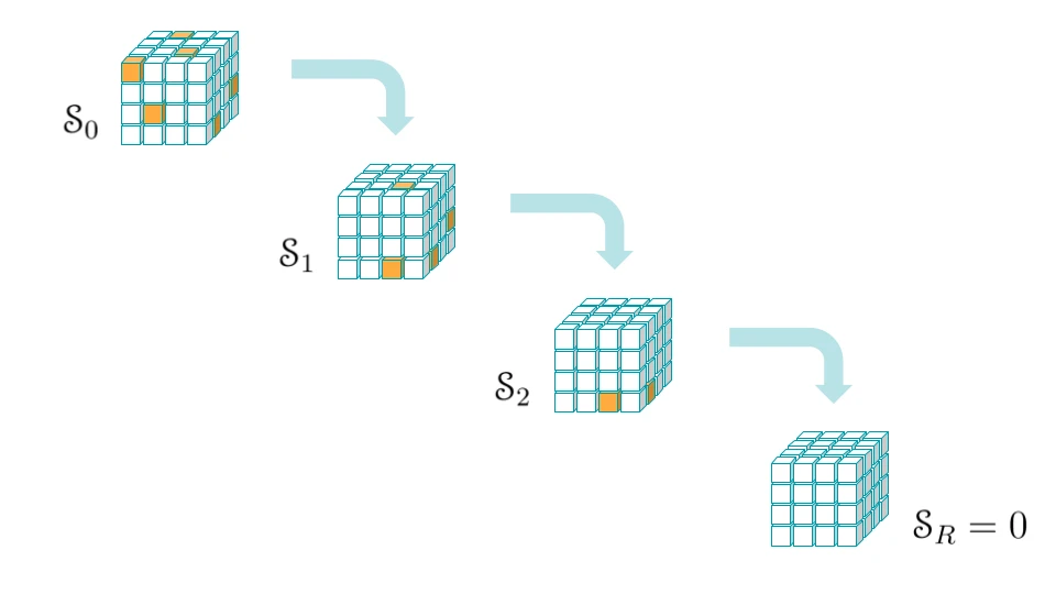 AlphaTensor ：用AI解决矩阵乘法世纪难题 - 哔哩哔哩