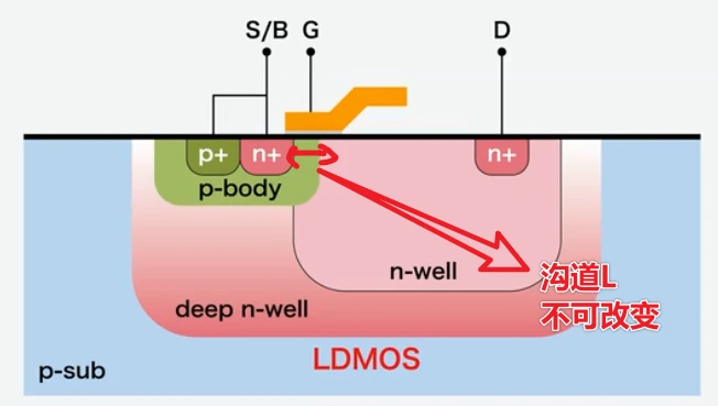 DEMOS和LDMOS区别？ - 哔哩哔哩