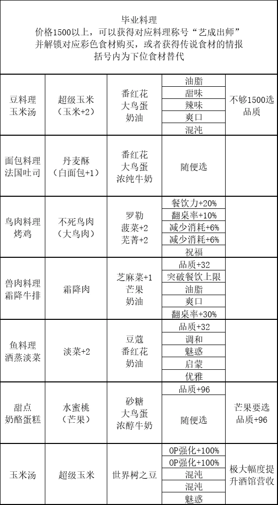 Fallen / Brand New World 新手攻略 - 哔哩哔哩