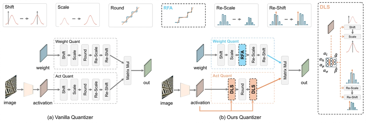Mamba还能这么玩？新SOTA横扫14个图像修复任务，计算量降低150倍！ - 哔哩哔哩