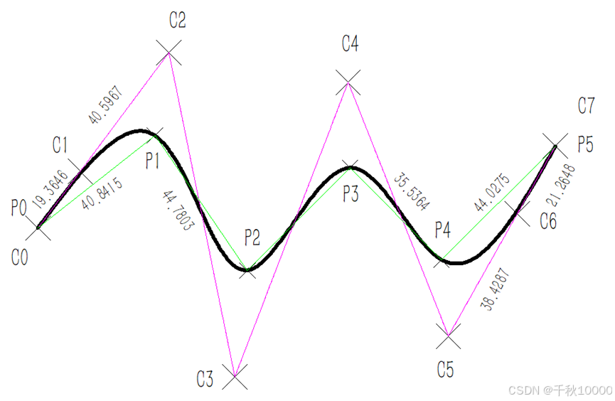 CAD中的spline详解 - 哔哩哔哩