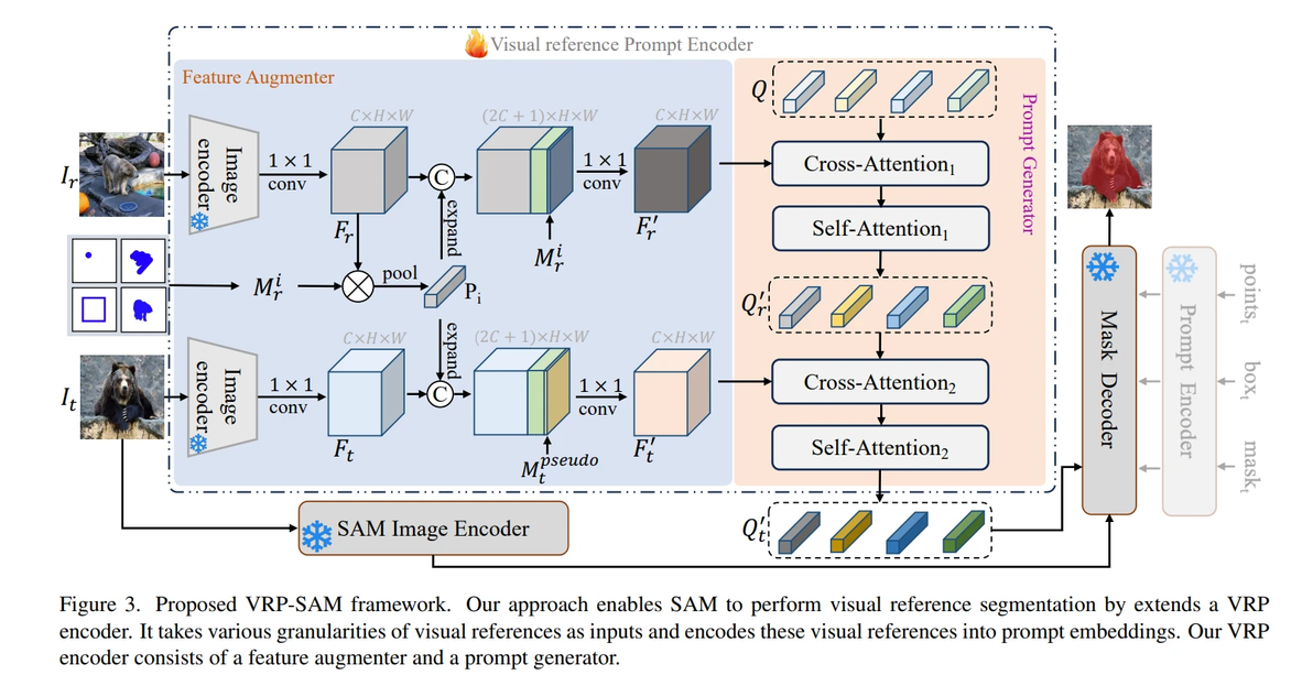 SAM：检测一切、分割一切、生成一切，理解他看这篇就够了！ - 哔哩哔哩