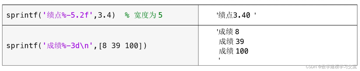 第6章 6.1.1 文本格式化 sprintf函数（MATLAB入门课程） - 哔哩哔哩