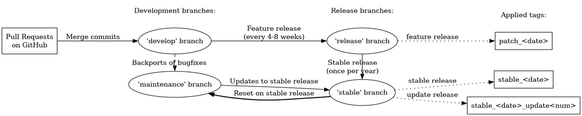 【科研干货】LAMMPS 安装太复杂？全网最详细LAMMPS 安装教程助你快速入 - 哔哩哔哩