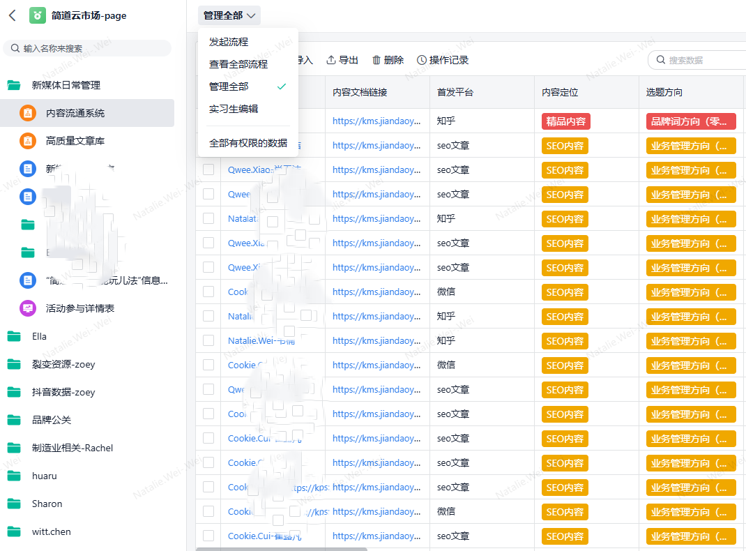 一文讲清供应链与CRM、CMS、ERP、SAP及功能 - 哔哩哔哩