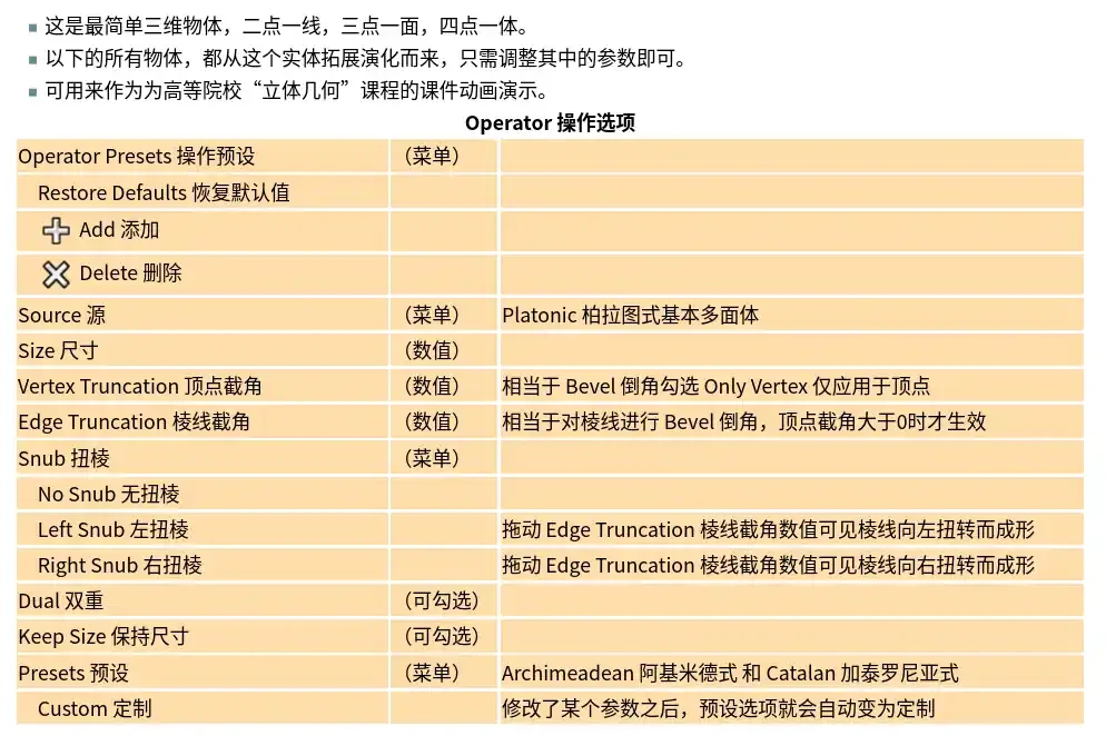 立体几何“多面体”的命名规律（可用Blender官方插件_教学演示） - 哔哩哔哩