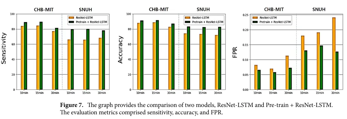 ResNet+LSTM这么做，2区以上希望大 - 哔哩哔哩
