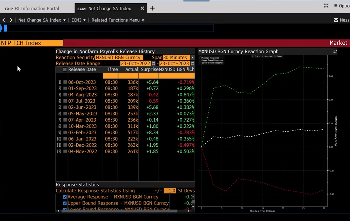 Bloomberg FX相关功能介绍 - 哔哩哔哩