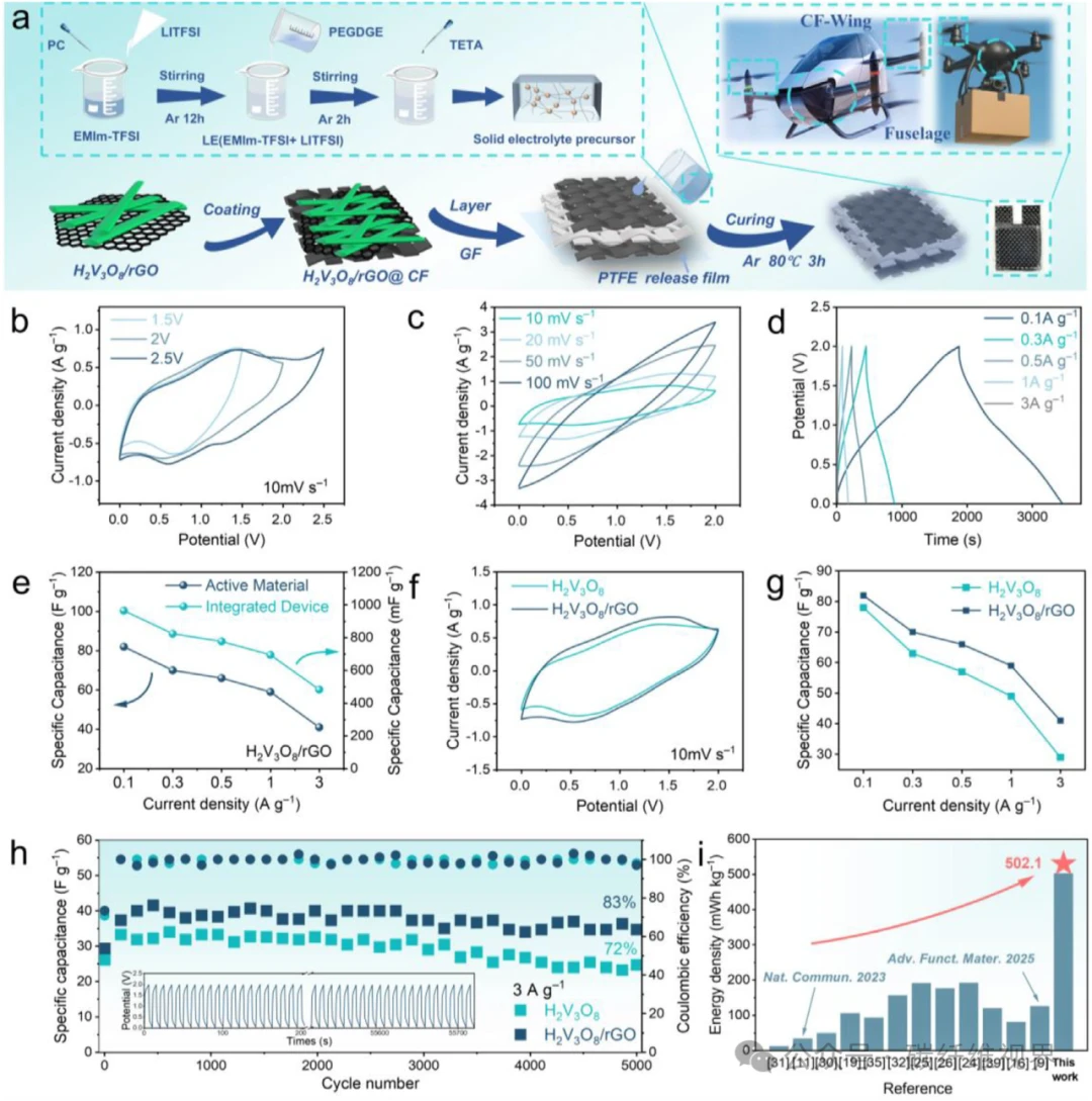 新型碳纤维电容器，破解续航难题 - 哔哩哔哩