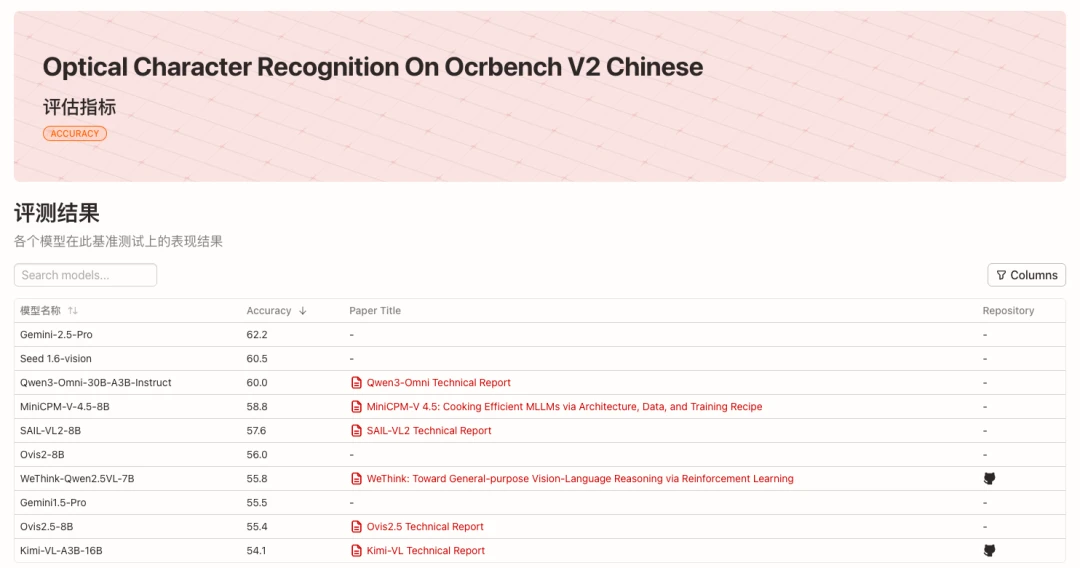 NeurIPS 2025丨华中科大等发布OCRBench v2 - 哔哩哔哩