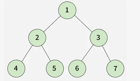 ZigZag Tree Traversal - 哔哩哔哩