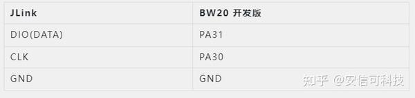 双频Wi-Fi +BLESoC 模组，BW20 二次开发环境搭建教程 - 哔哩哔哩