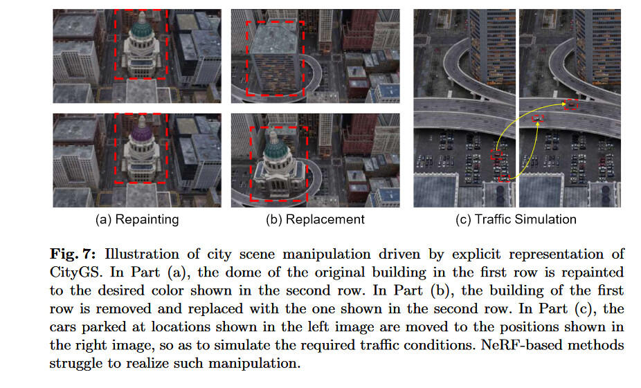 中科院发布“City Gaussian：实时高质量的大规模场景高斯渲染” - 哔哩哔哩