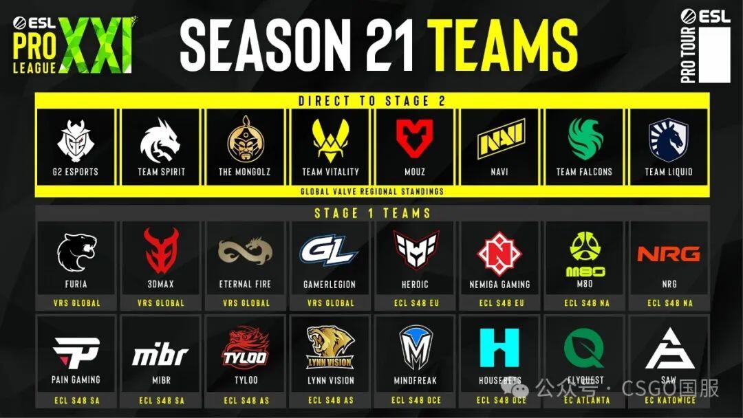 完美世界电竞承办PGL阿斯塔纳站中国预选赛！EPL S21今晚小孩、NiKo都要打生死战 - 哔哩哔哩