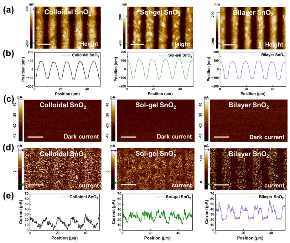 背接触钙钛矿电池BC-PSCs | 双层SnO₂ETL高效电荷提取MPPT稳定性 - 哔哩哔哩