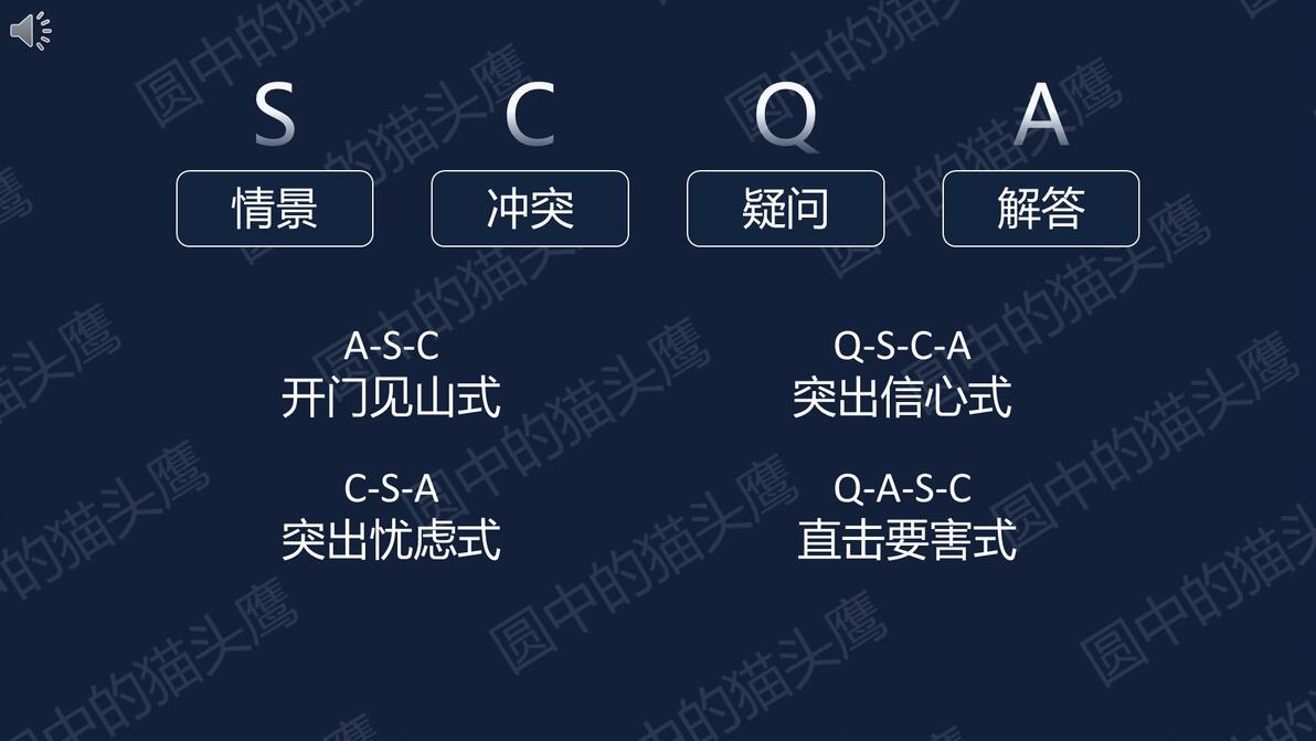 【圆中百知模型29】丨SCQA - 哔哩哔哩