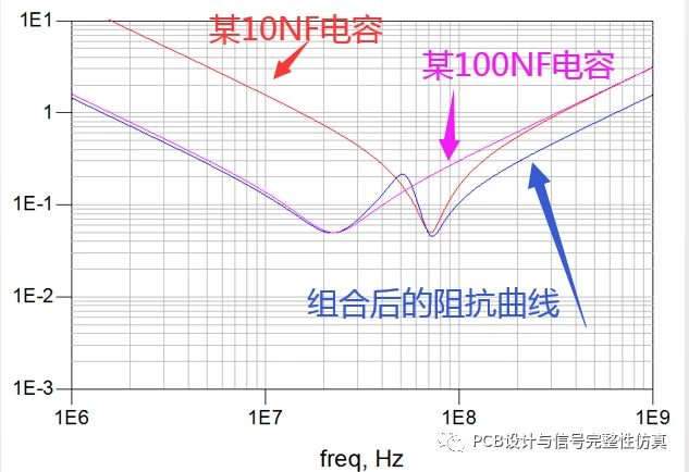 电源分配网络（PDN）与目标阻抗计算方法 - 哔哩哔哩