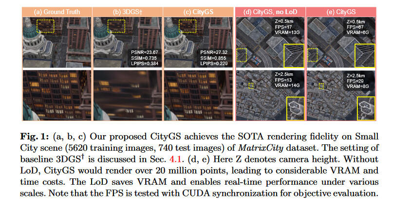 中科院发布“City Gaussian：实时高质量的大规模场景高斯渲染” - 哔哩哔哩