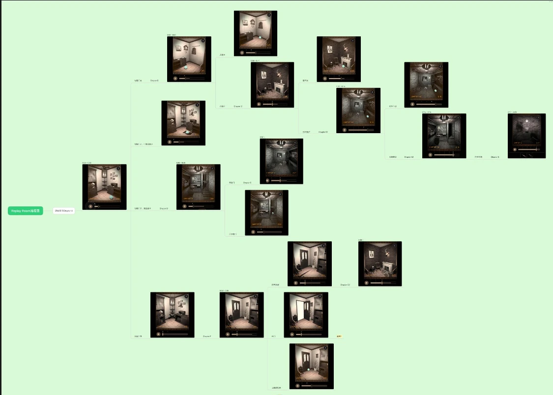 KOTORINOSU新作《Replay Room》攻略笔记（1） - 哔哩哔哩