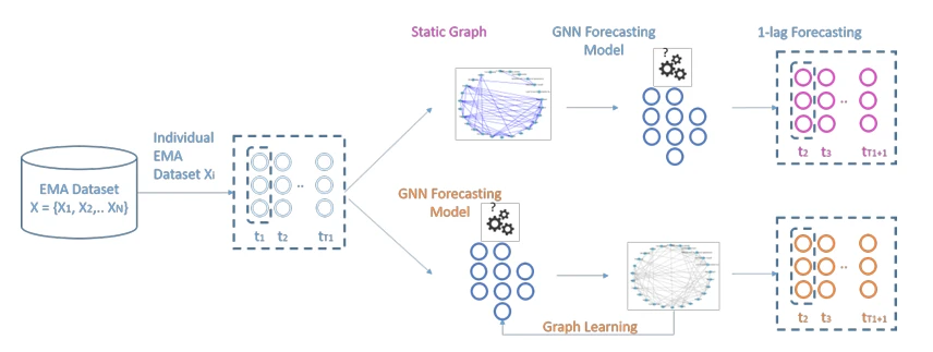 LSTM与GNN创新性强强联手！全新架构带来10倍推理速率提升！ - 哔哩哔哩