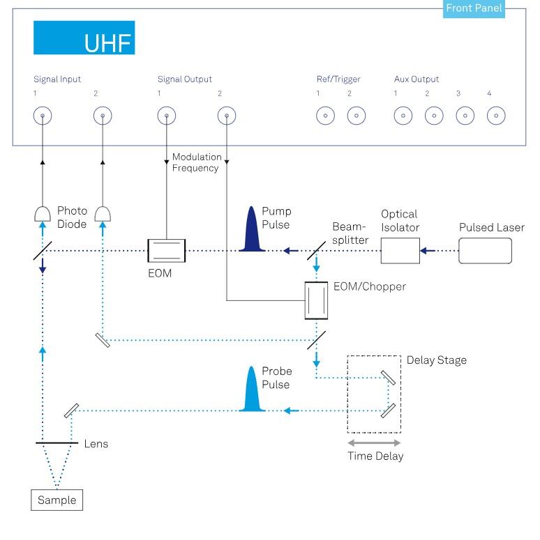 【应用介绍】时域热反射谱（TDTR）和频域热反射谱（FDTR） - 哔哩哔哩