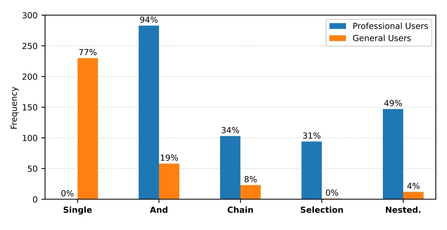 ComplexBench：LLM 多约束复杂指令遵循新基准 - 哔哩哔哩