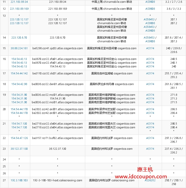 ColoCrossing怎么样？纽约VPS硬件测评包括 - 哔哩哔哩