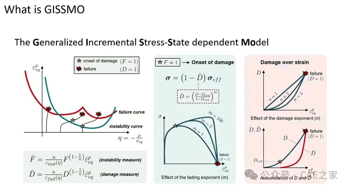 神奇的Gissmo失效模型 - 哔哩哔哩