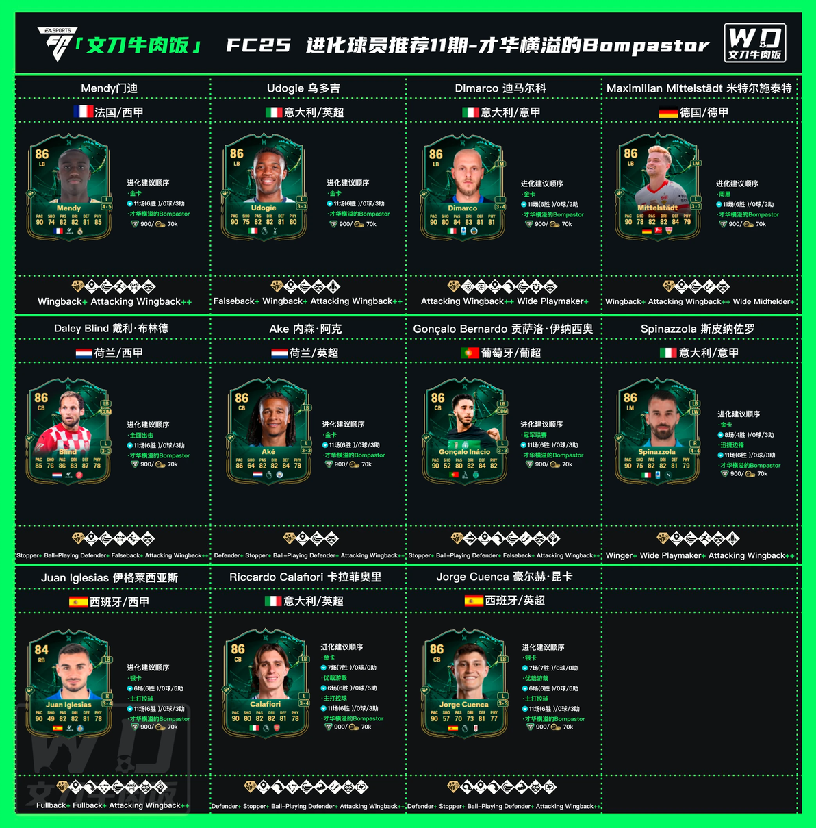 【FC25】进化推荐专栏（持续更新） - 哔哩哔哩