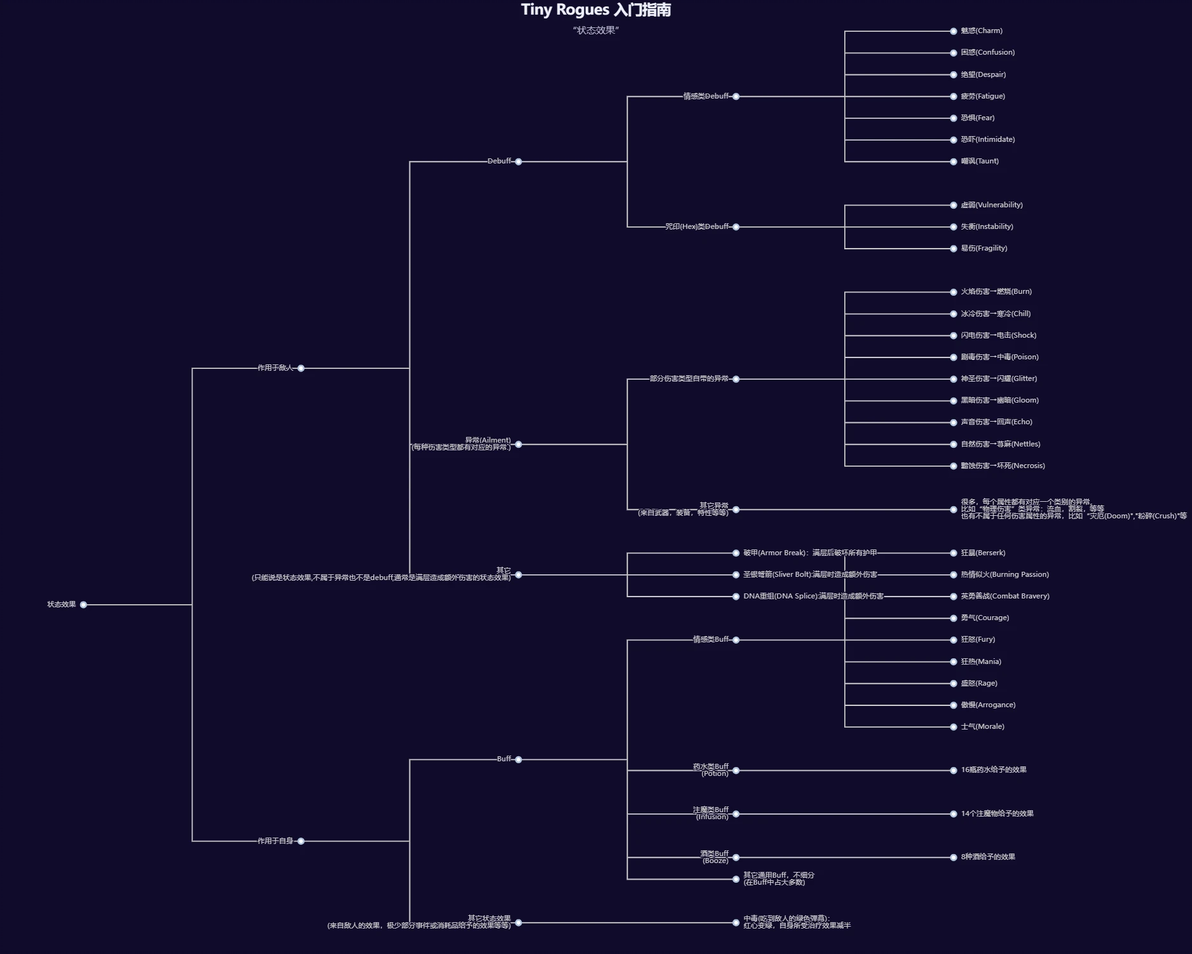 Tiny Rogues新手入门指南 (0.2.5版本) - 哔哩哔哩