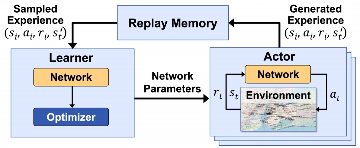 爽！强化学习+注意力机制，吞吐量提升了10多倍！ - 哔哩哔哩