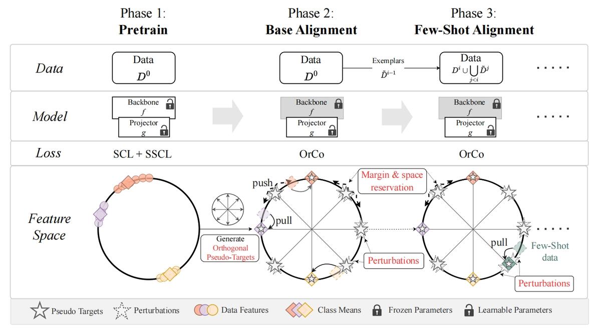 持续学习/终身学习/增量学习（CVPR2024合集（1）2024.10.12） - 哔哩哔哩