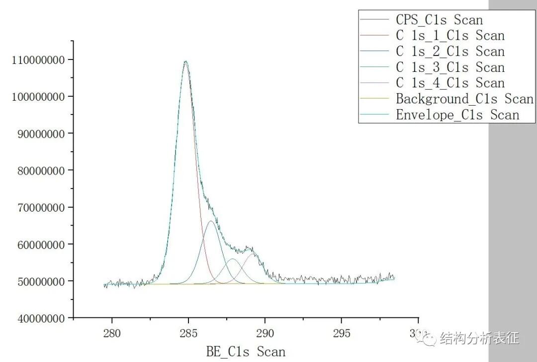 CasaXPS（XPS数据分析）安装教程以及使用教程！免费下载！ - 哔哩哔哩