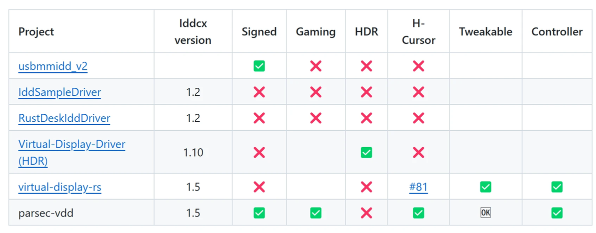 最强虚拟显示器软件易主，最强当属VirtualDisplayDriver - 哔哩哔哩