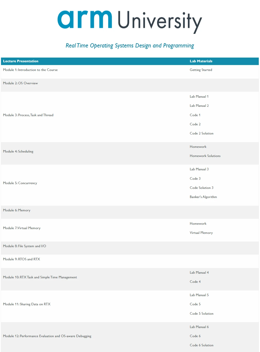 ARM大学计划开源分享RTOS实时操作系统设计与编程教学套件 - 哔哩哔哩