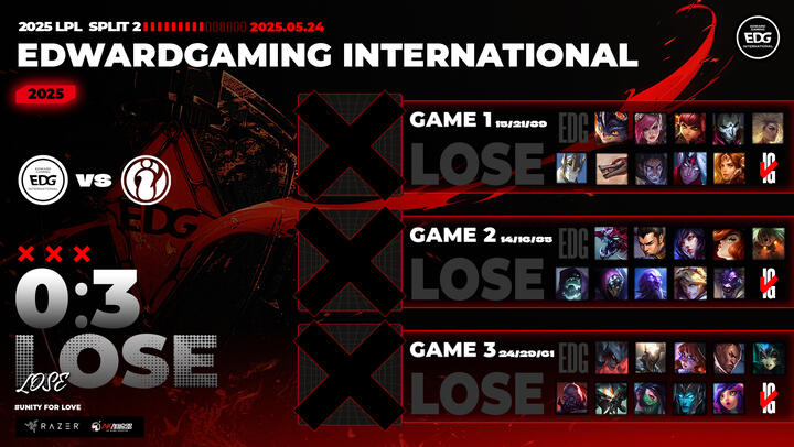 EDG电子竞技俱乐部的动态 - 哔哩哔哩