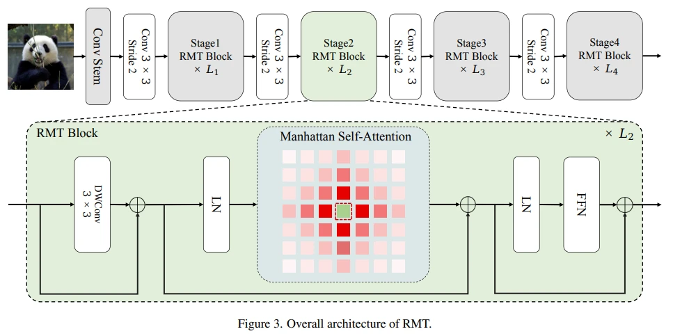 ResNet与注意力机制完美结合！11个创新方案让模型性能倍增 - 哔哩哔哩