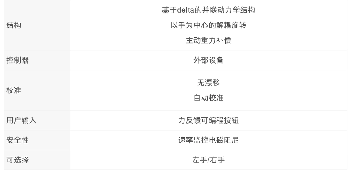 Omega.7触觉力反馈系统技术手册Omega.7核心技术创新七自由度精准 - 哔哩哔哩