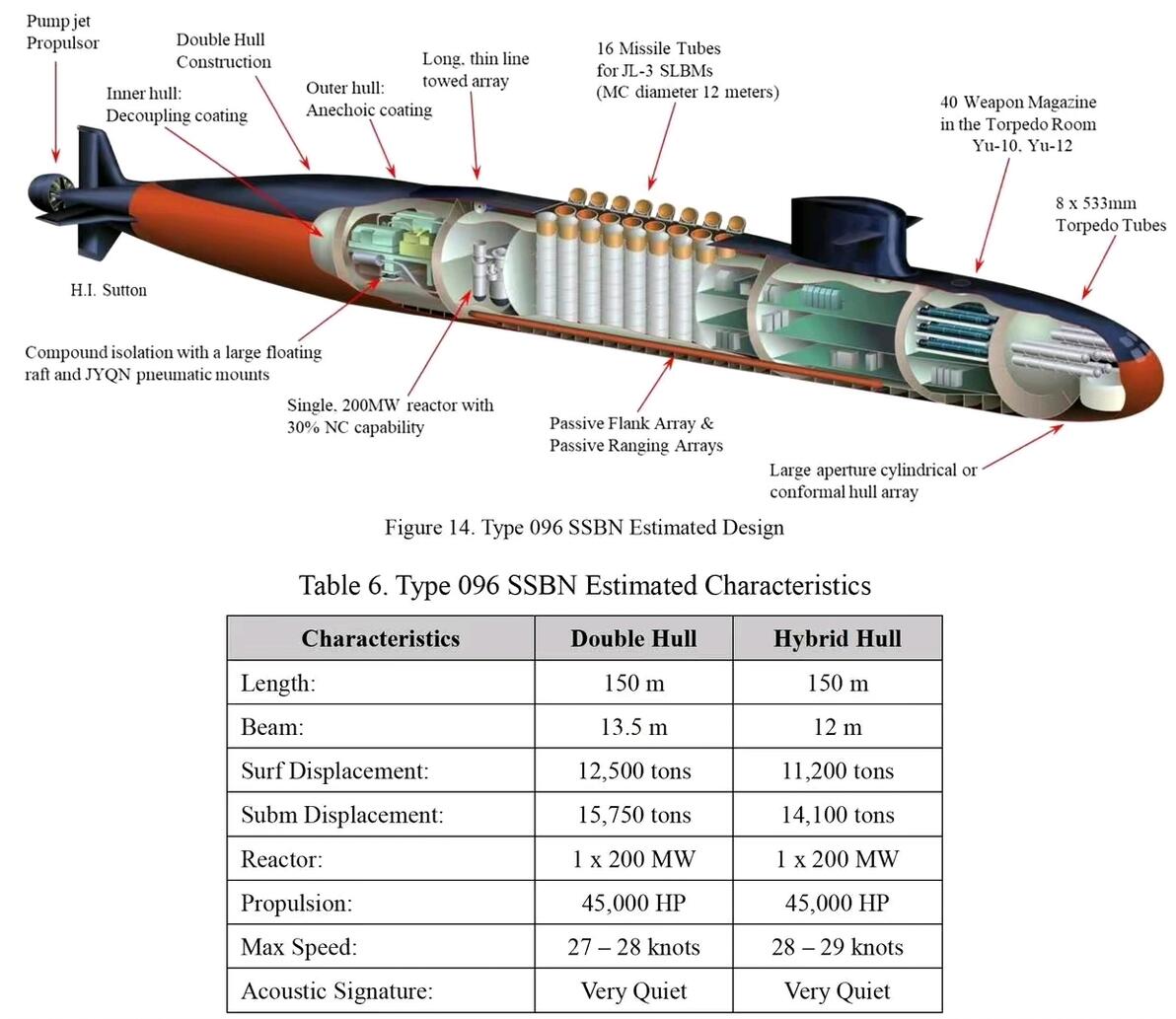 096型战略核潜艇服役了吗？ - 哔哩哔哩