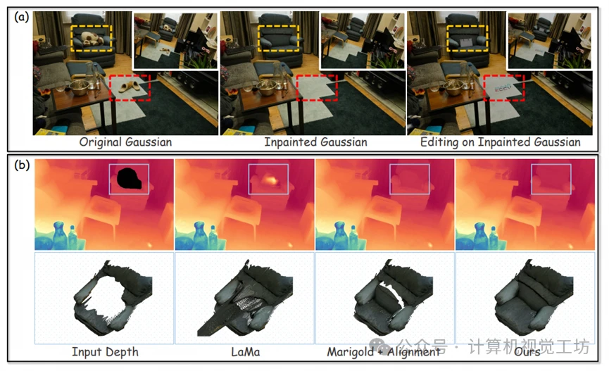 最新开源 又快又好的扩散模型助力3d高斯场景补全 哔哩哔哩