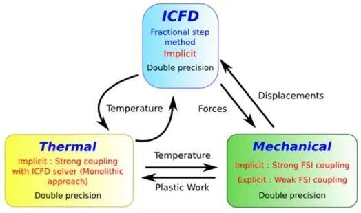 Ls-dyna ICFD不可压缩流心脏瓣膜模拟案例讲解（附完整K文件） - 哔哩哔哩