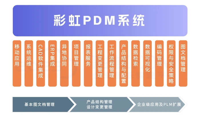 一文读懂：PDM产品数据系统 - 哔哩哔哩