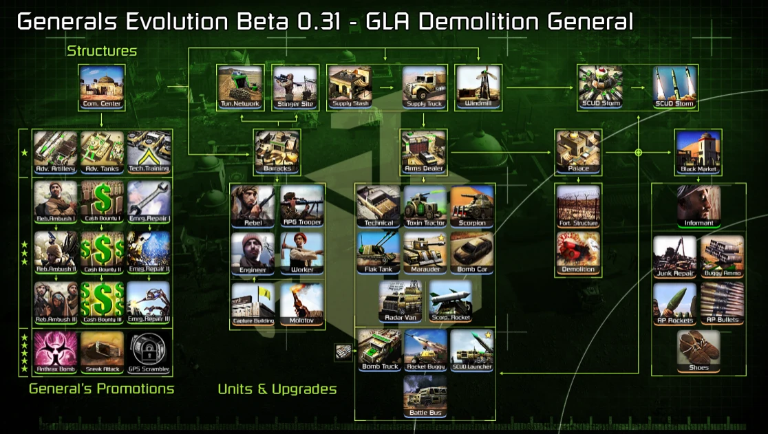 RA3《将军演变》mod: 版本0.31正式发布 - 哔哩哔哩