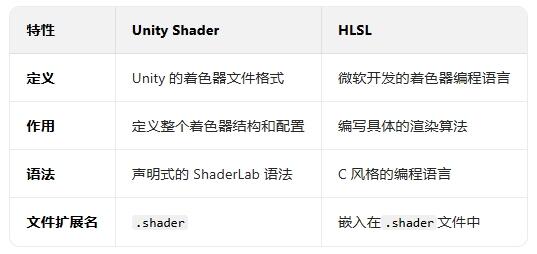 《Unity入门精要》读后笔记001 - 哔哩哔哩