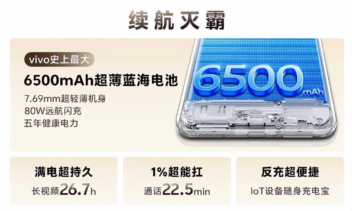vivo Y300 Pro值得买吗？全卖点解析一图帮你搞懂 - 哔哩哔哩